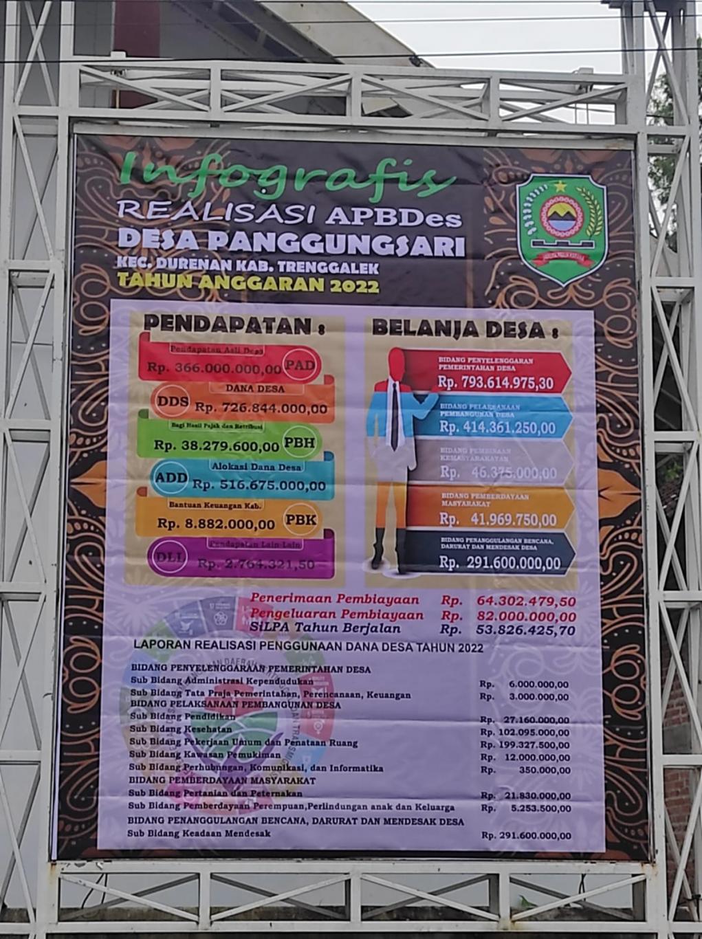 INFOGRAFIS LAPORAN REALISASI APBDES DESA PANGGUNGSARI TAHUN ANGGARAN ...